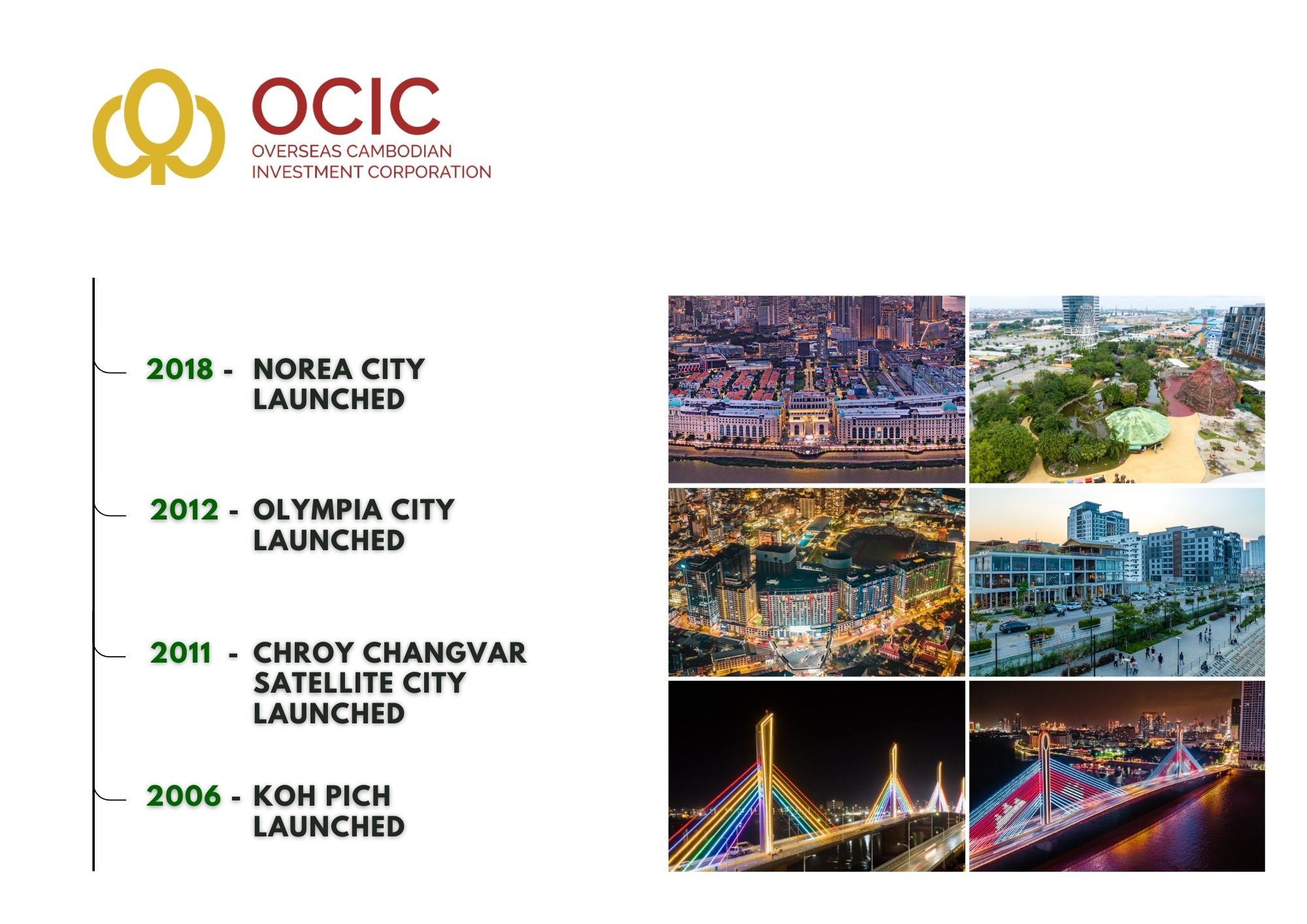 លោកអ្នកឧកញ៉ា បណ្ឌិត ពុង ឃាវសែ និង ២៥ ឆ្នាំនៃការអភិវឌ្ឍក្រុមហ៊ុន អូស៊ីអាយស៊ី (OCIC)